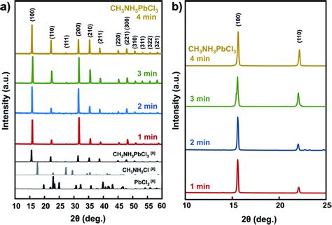 X Ray Diffraction Patterns Of The Obtained Single Crystal Samples