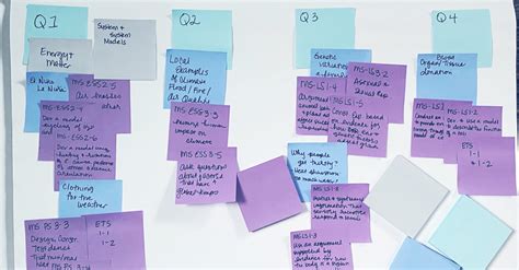 Step By Step Guide To Creating An NGSS Scope Sequence Sadler Science