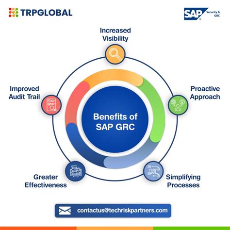 Rahul Ghosh On Linkedin Sapgrc Governance Riskmanagement Compliance Sapsecurity…