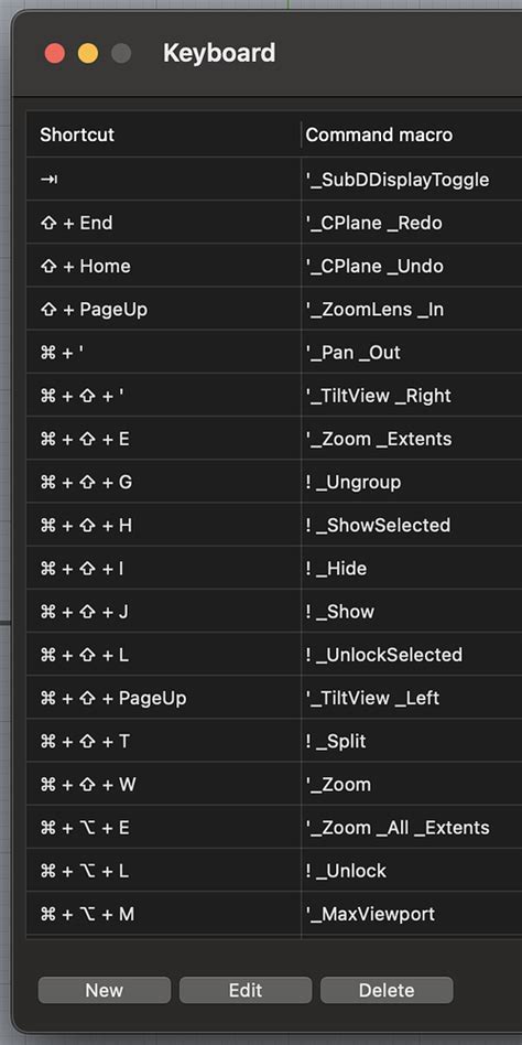 Bug Unable To Assign A New Shortcut Rhino For Mac Mcneel Forum
