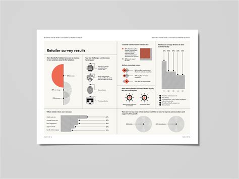 Retailer Survey Results Data Visualisation On Behance Data