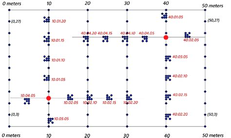 grid sampling design implemented at each site depths of each fuelbed