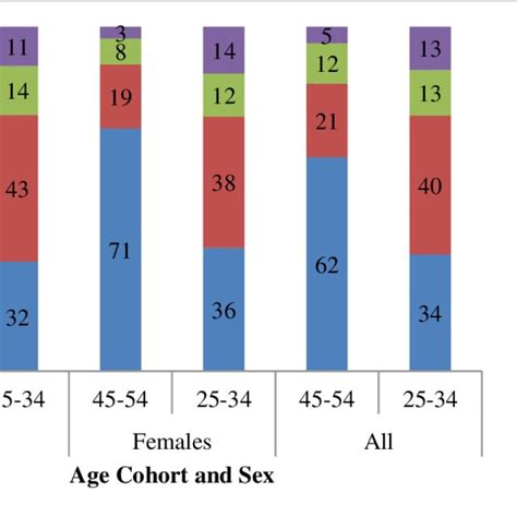 The Diffusion And Dissemination Continuum Download Scientific Diagram