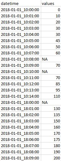 R Flatten Data Table Data Frame With Custom Indexing Stack Overflow