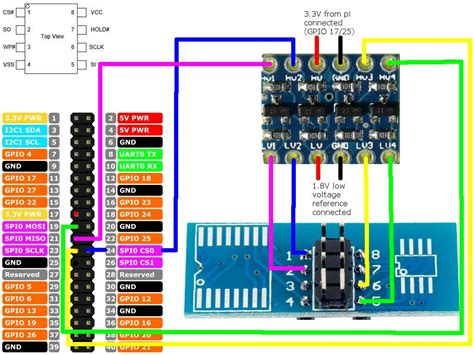 How To Recover From Failed Bios Flash Using Raspberry Pi Xda Forums