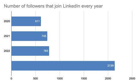 State Of Asyncapi Initiative 2022 In Numbers Asyncapi Initiative For Event Driven Apis