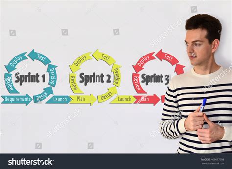 Agile Sprint Agile Software Development Process Stock Photo Shutterstock