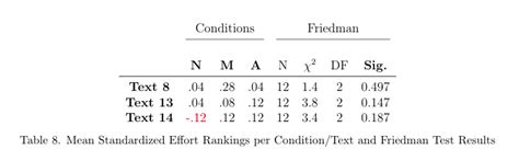 Spacing How To Eliminate Excessive Vertical Space After Cmidrule In