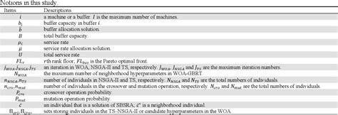 Table 1 From Multi Objective Optimization Of Simultaneous Buffer And
