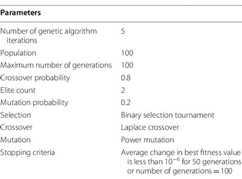 hyperspectral band selection using genetic algorithm and support vector