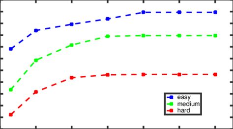 Evaluation Of How Input Resolution Affects Accuracy On Kitti Car