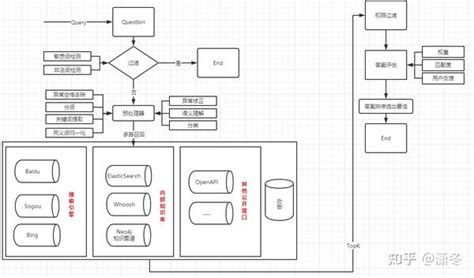 用Python从零实现简易自动问答系统 知乎