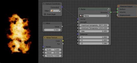 How to create procedural fire shaders | Blender tutorial, Blender 3d ...