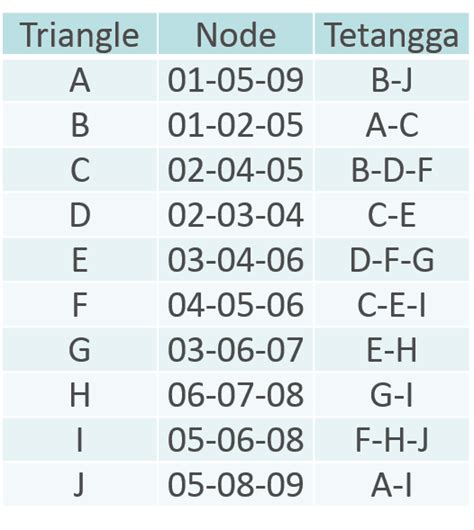Model DAta Spasial GIS