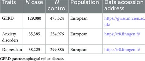 Details Of The Gwas Summary Level Data Download Scientific Diagram