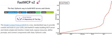 如何用fastmcp快速开发自己的mcp Server？ Csdn博客