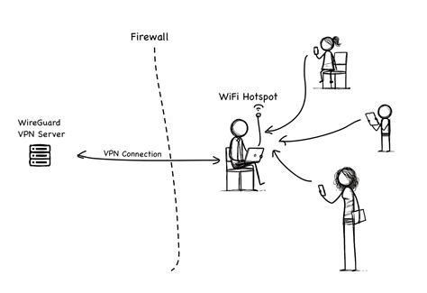 Setting Up A Wi Fi Hotspot On Windows With WireSock VPN Client WireSock Documentation