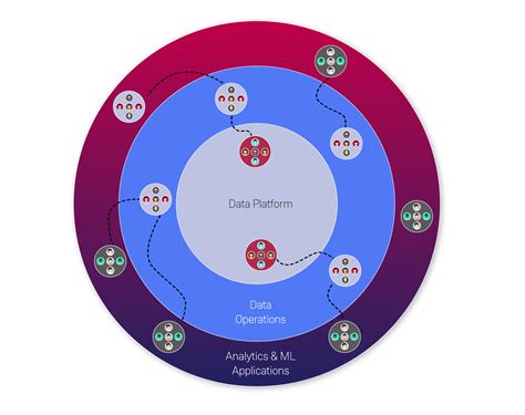 How To Build A Successful Cloud Operating Model That Puts Data First Contino Global
