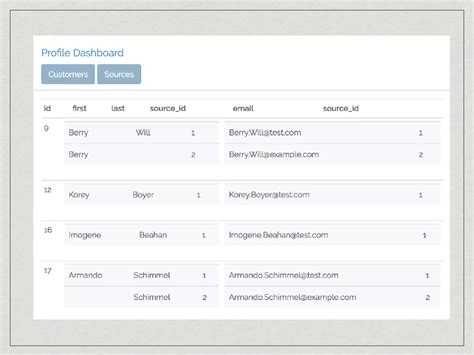 Sharing Data In A Multitenant Architecture Pdf Databases Computer Software And Applications