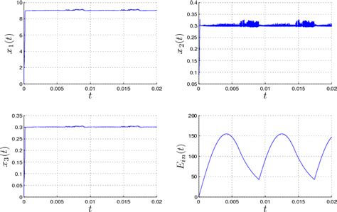Figure 1 From Switching Rule Design For Switched Dynamic Systems With Affine Vector Fields