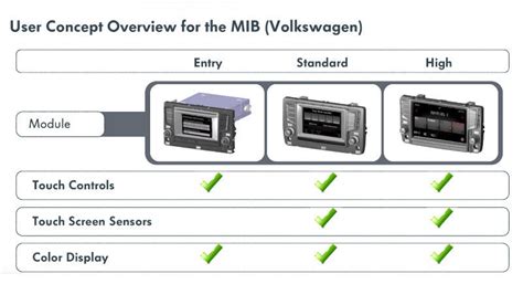 First Look At The New Golf 7 Mqb Architecture Vw Vortex Volkswagen