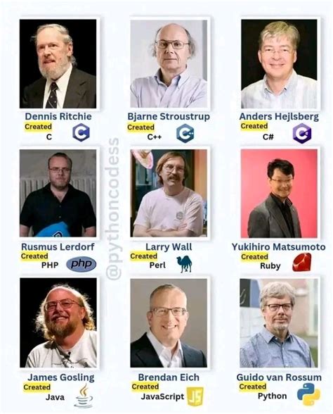 Ede Divine On Linkedin Programming Skills Coding Founders