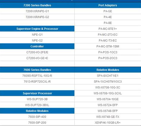Eol Eos For The Cisco 7200 Series Routers Router Switch Blog