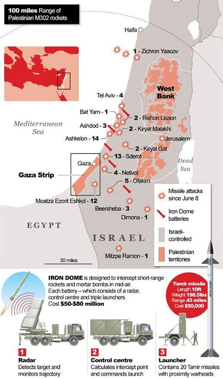 The Iron Dome What Is It And How Does It Work