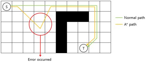 a topology map generation algorithm for optimal path finding for image