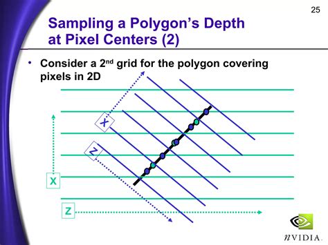 Shadow Mapping With Todays Opengl Hardware Ppt