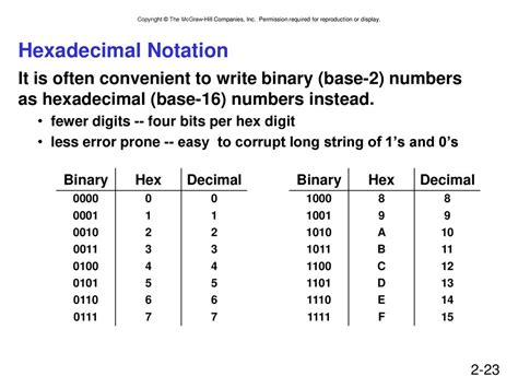 Chapter 2 Bits Data Types And Operations Ppt Download