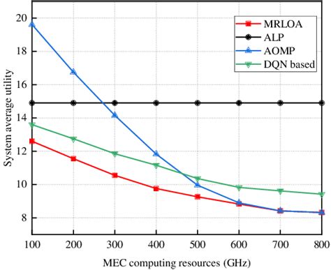 Mec Computing Resources And System Utility Download Scientific Diagram