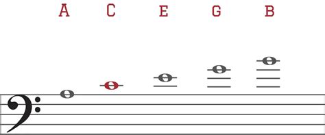 How To Read Bass Clef Notes On Piano With Images Musicmaster