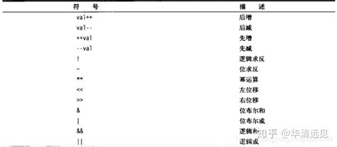 一篇教会你写90 的shell脚本 知乎