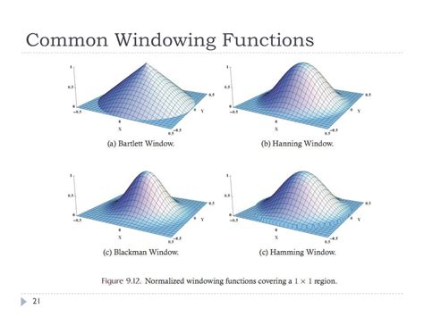 What Are The 5 Different Windowing Functions At Richard Day Blog