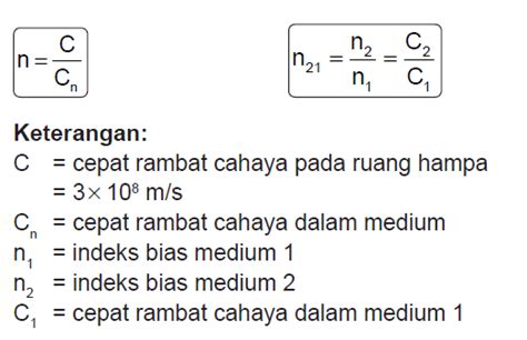 Pengertian Pembiasan Cahaya Hukum Snellius Dan Indeks Bias