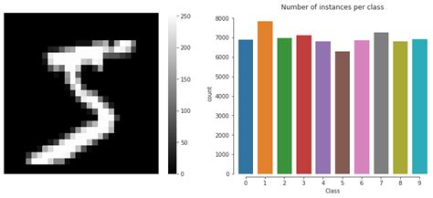 Introduction To Nuscenes Dataset For Autonomous Driving By Sayef Medium