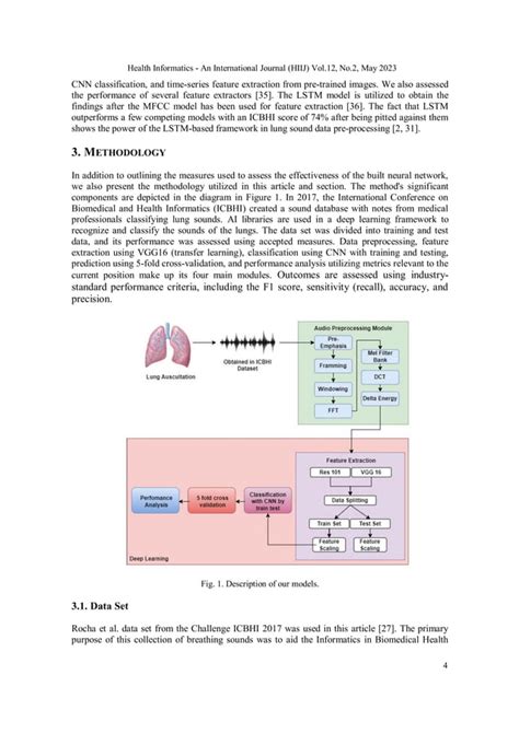 Detection Of Crackles And Wheezes In Lung Sound Using Transfer Learning Pdf
