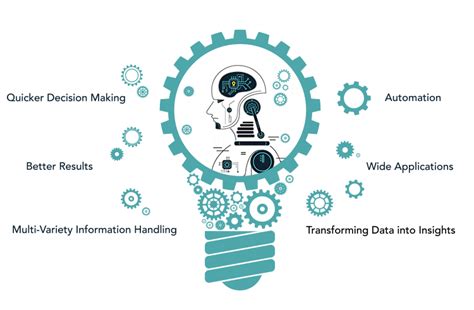 Integrate Machine Learning Solutions For Businesses Medrec