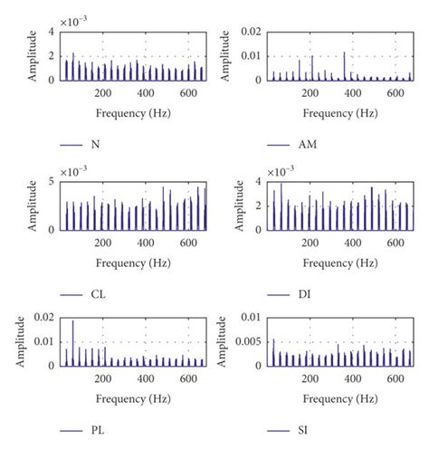 the filtered spectrum by adaptive multiband filter download