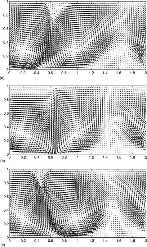A Sequence Of Three Velocity Vector Fields Illustrating Three Typical