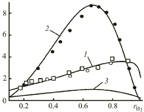 Calculation Curves And Experimental Values • 16 17 18 Of