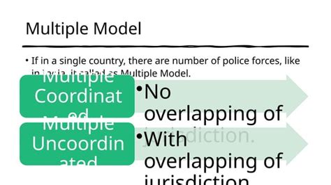 Policing Policy Model Policing Policy Modelspptx
