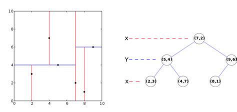Shortcuts For Efficiently Moving A Quadrotor Throughout The Special Euclidean Group Se 3 And 2