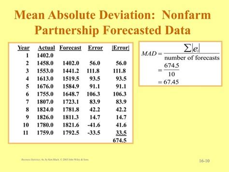 Unit5 Time Series Forecasting And Index Numbers Ppt