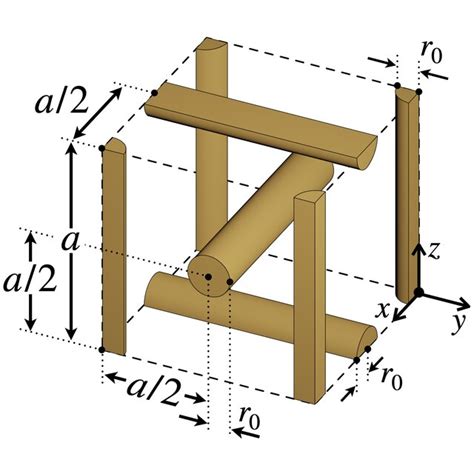 A A Single Cubic Unit Cell Of The Structure With Designation Of All Download Scientific