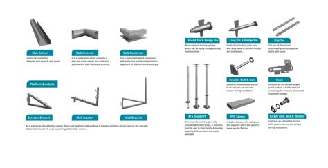 Aluminium Beam Slab Soffit Length Bsl At Best Price In Rajkot