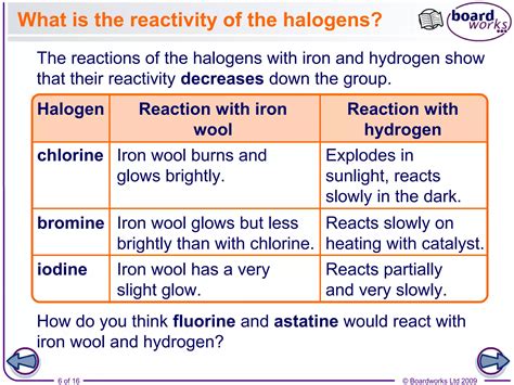 Halogens Part 2 Chemical Properties Ppt