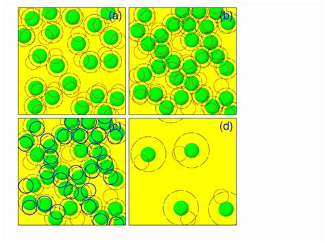 A Top Left Simple Homogenous Scenario For Particle Tracking Green