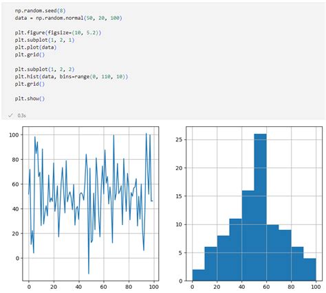 Matplotlib超入門：pyplot編 見やすく伝わるグラフに仕上げよう（サイズ、ラベル、凡例、複数表示など）：pythonデータ処理入門 ＠it